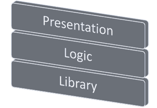 The Three-tiered Exception Handling Architecture – qoolloop laboratories